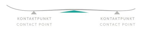 Alpine Technologies